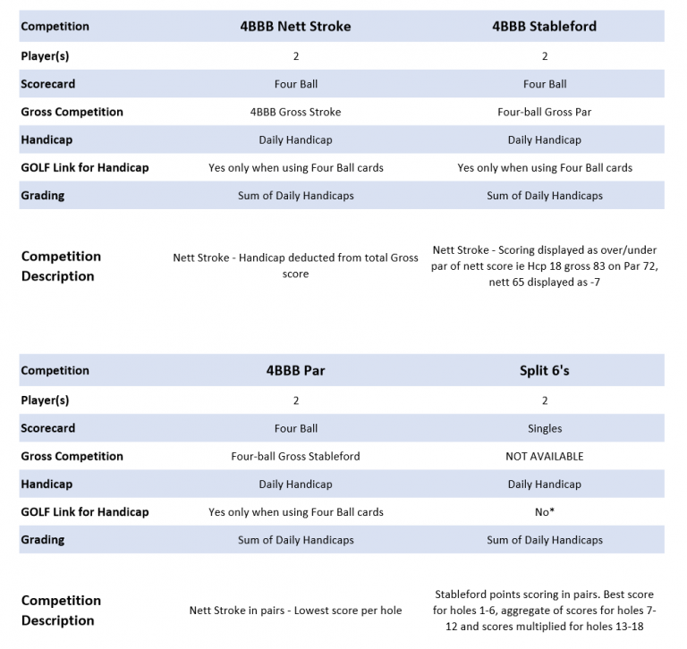 Competition Type Descriptions | miclub support