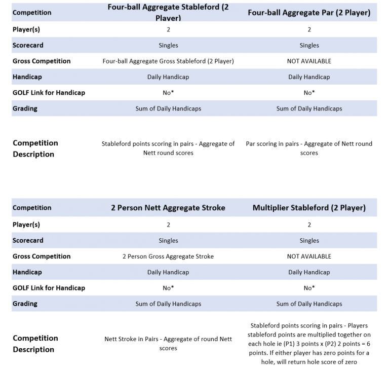 Competition Type Descriptions | miclub support