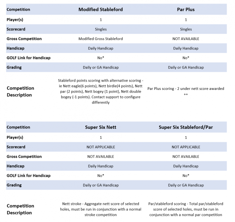 Competition Type Descriptions | miclub support